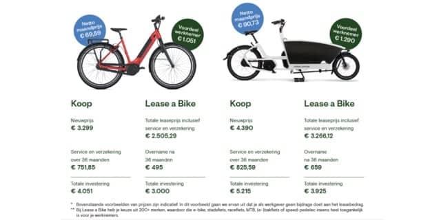 Wat is het fietsplan voor een werkgever